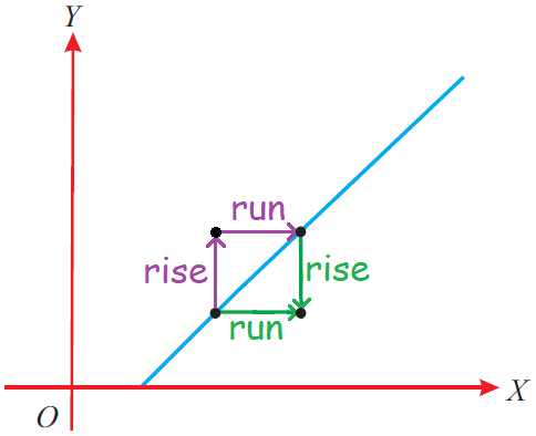 How To Level A Sloping Garden?